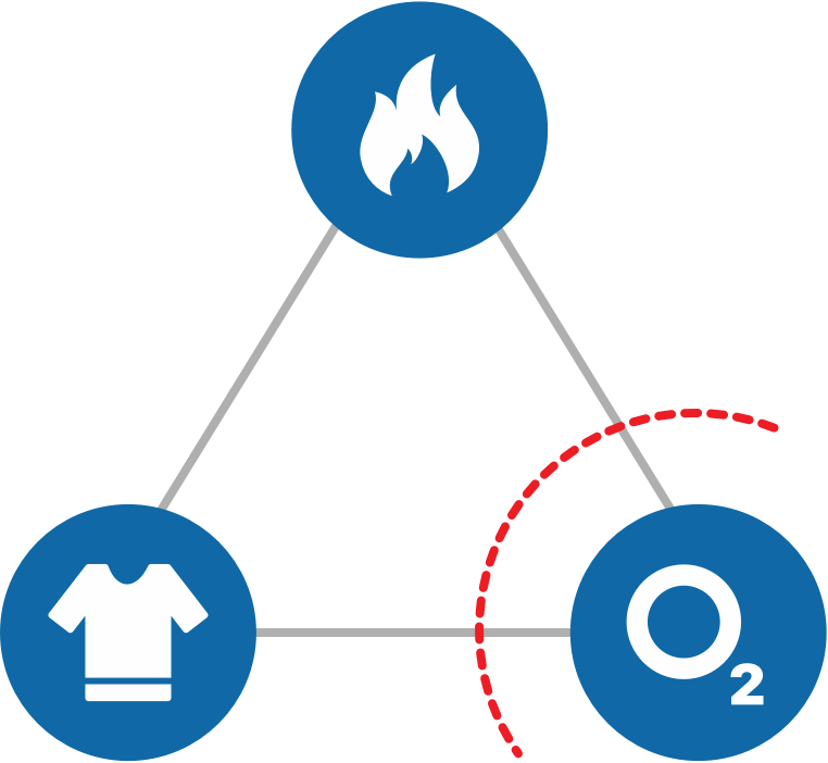 Protex Modacrylic Fiber - Market Leader in Inherent Flame Resistant Fiber
